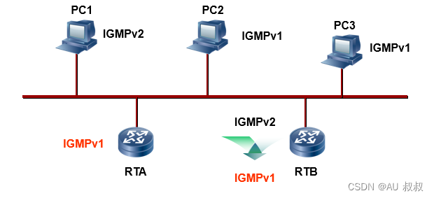 2.5 IGMPv1与v2的互操作性_igmpv1 v2-CSDN博客