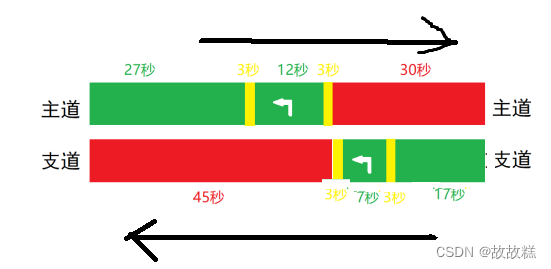 东北大学《逻辑与数字系统设计》 交通信号灯控制系统设计与verilog实现使用verilog Hdl语言设计fpga程序实现按键输入、键盘消抖、交通灯控制、呼吸灯实 Csdn博客