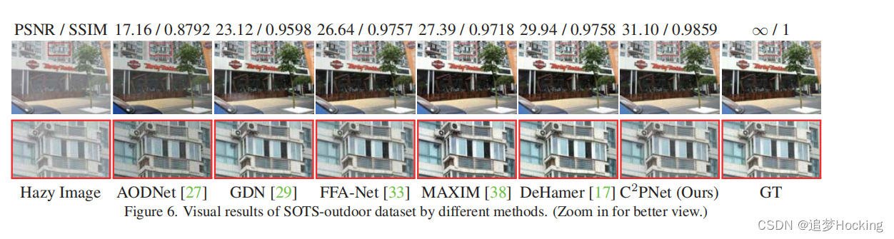 CVPR 2023 Curricular Contrastive Regularization for Physics-aware Single Image Dehazing 个人学习笔记 ...