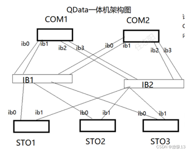 QData一体机-CSDN博客