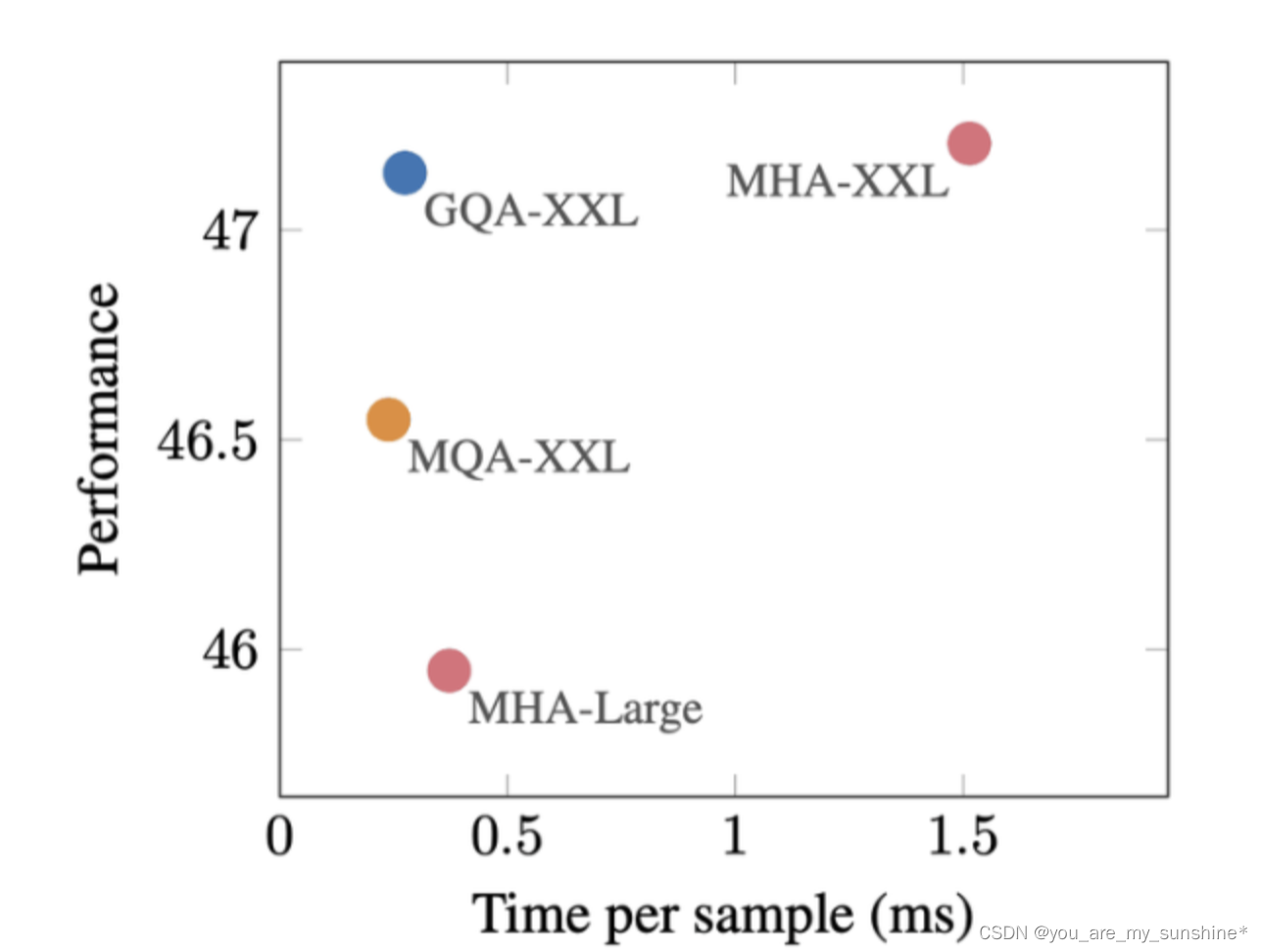 大模型_alpaca-lora微调及推理部署_lora alpaca-CSDN博客