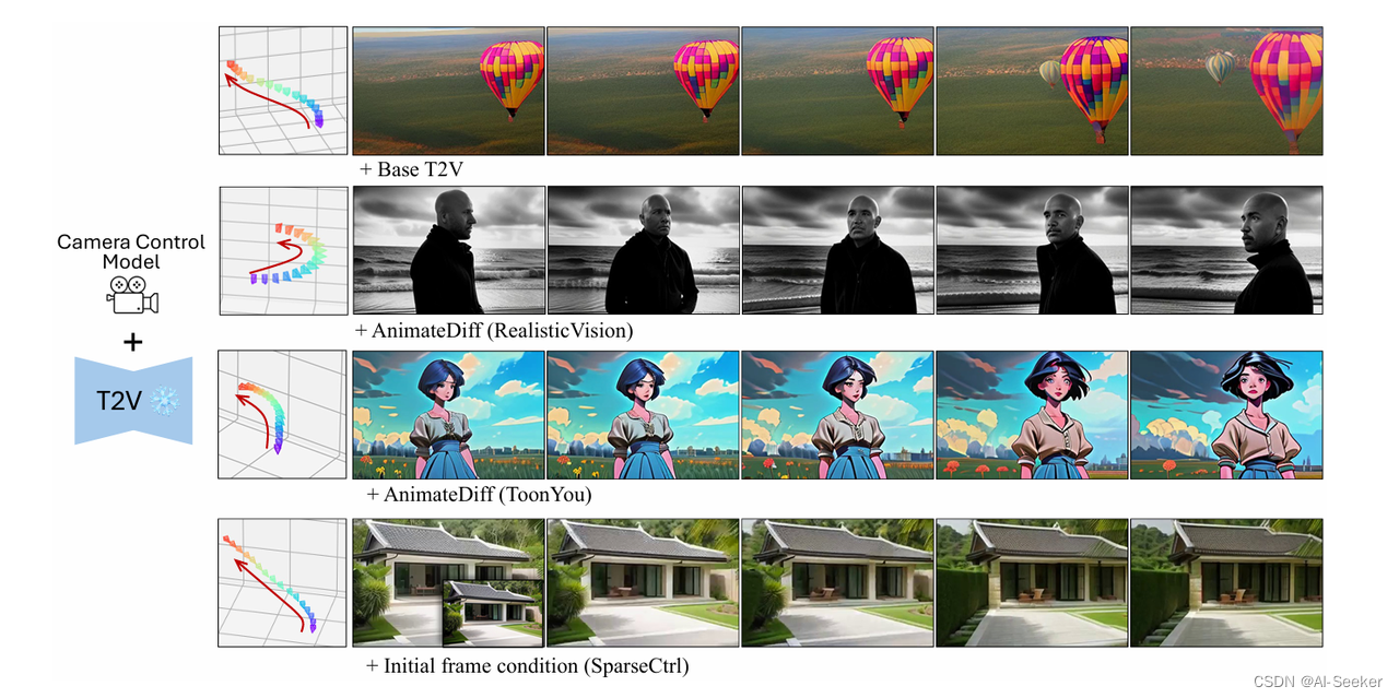 AIGC视频生成-CameraCtrl_aigc生成视频-CSDN博客