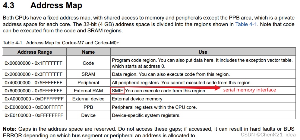 基于ARMv7-M架构的Cortex-M7及其相关介绍_cortex m7-CSDN博客