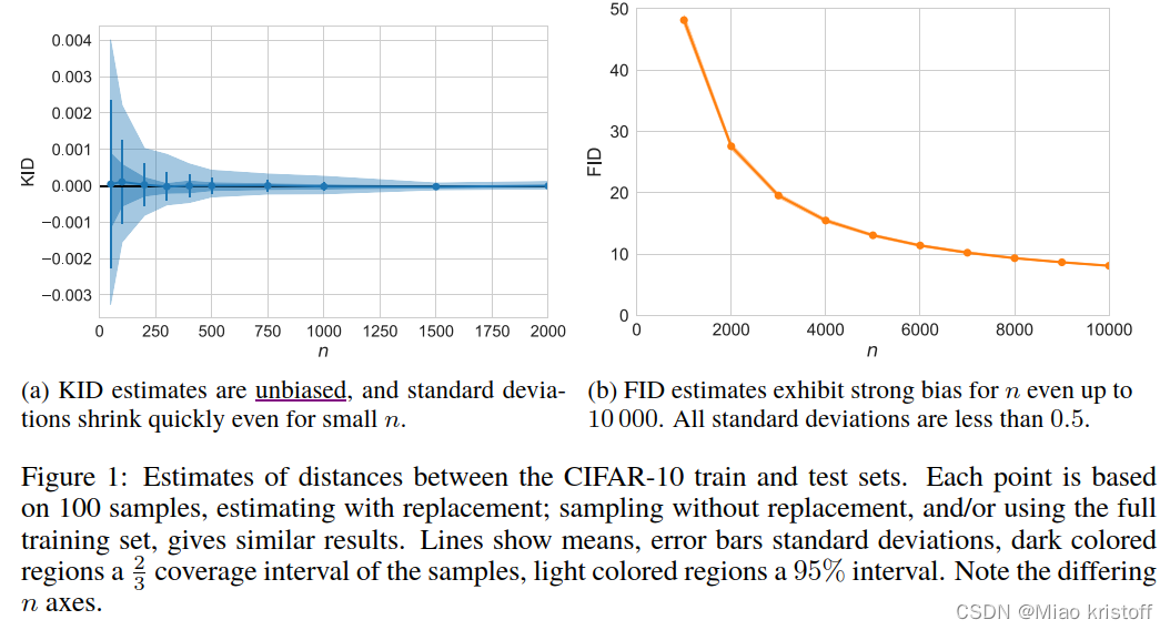 生成评价指标——KID、patch-FID与CMMD_kid相比fid有什么有点-CSDN博客