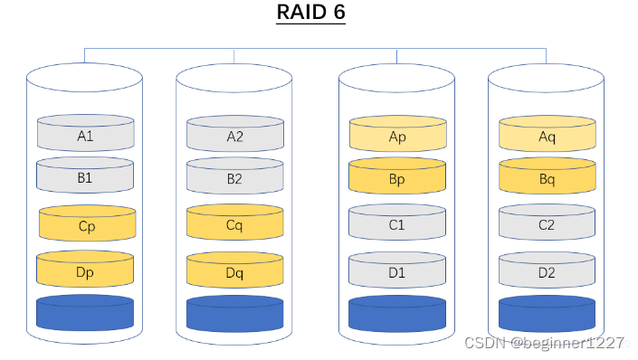 磁盘阵列常见Raid详解_磁盘阵列raid-CSDN博客
