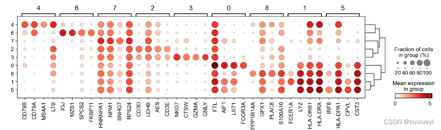 scanpy单细胞分析官网示例全解析（二）全网最详细及细节_scanpy pbmc-CSDN博客