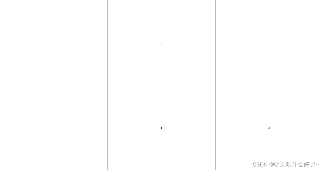 画面布局-par(mfrow=),layout(),par(mar=)函数的区别_par函数mfrow-CSDN博客