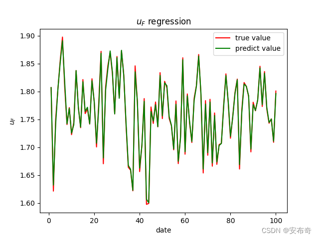Python实现2人斯塔克尔伯格(Stackelberg)非完美信息定价博弈_斯塔克博弈迭代代码-CSDN博客