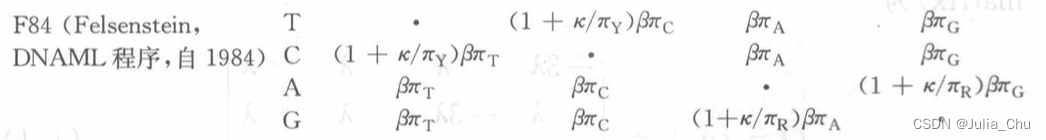 【计算分子进化】核苷酸替换HKY85模型、F84和TN93模型_hyphy2.2.4中的tn93模型-CSDN博客