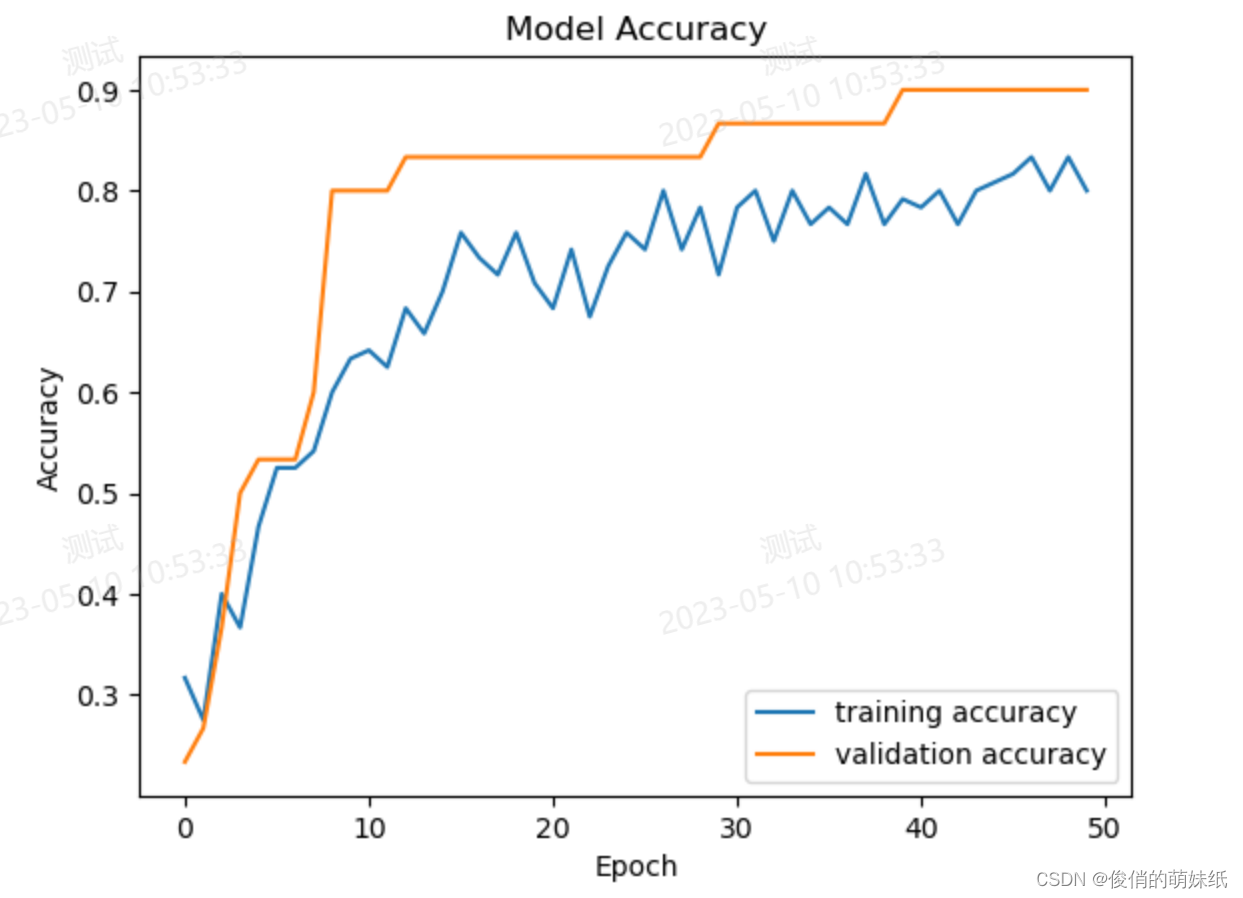 机器学习模型评估指标解析与代码实现机器学习算法效果评估代码 Csdn博客