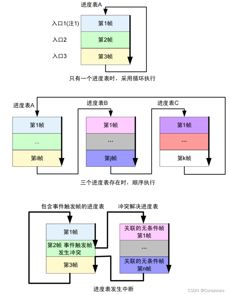 LIN总线详解_lin接口-CSDN博客
