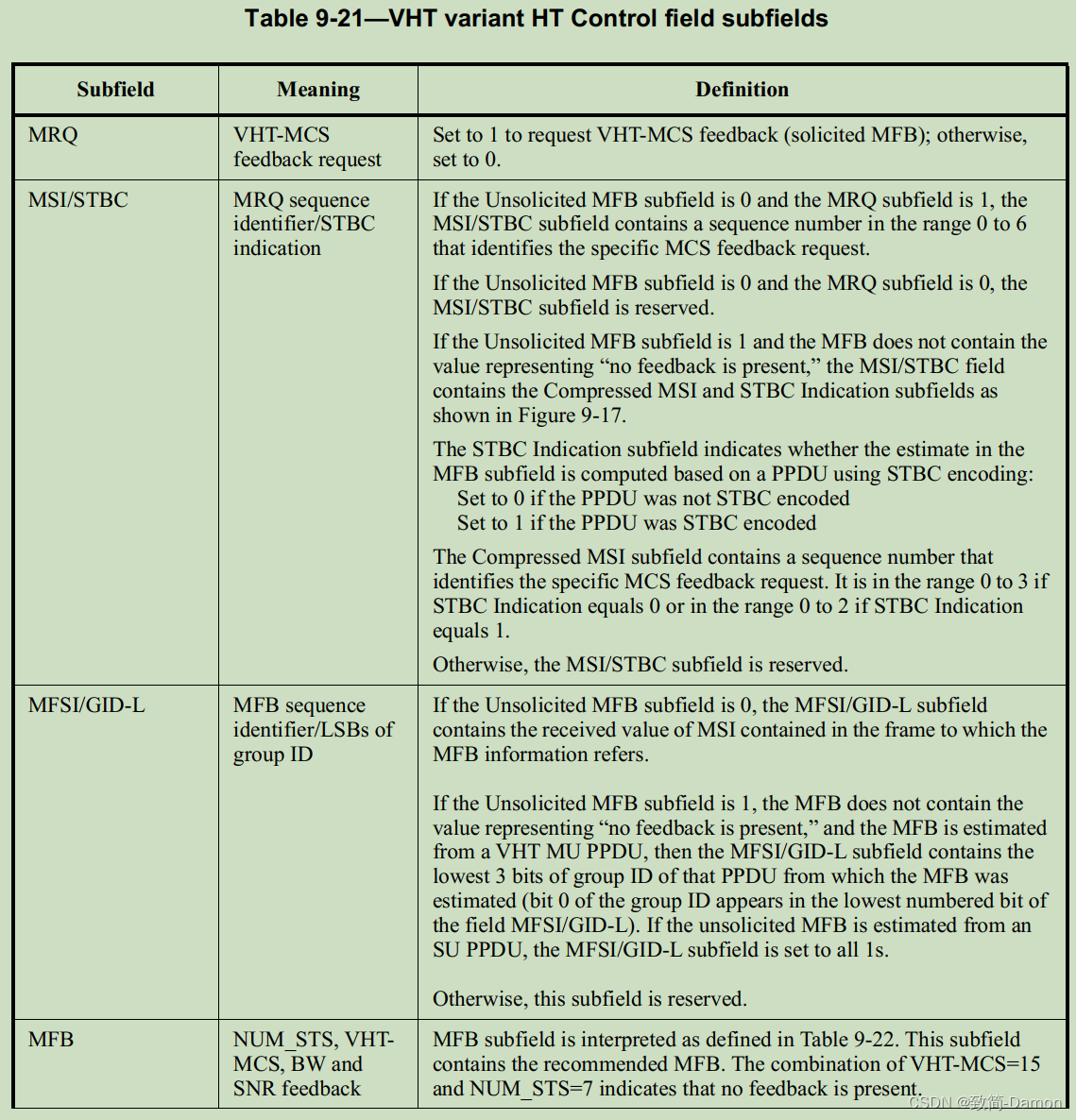 【80211-2022】【学习记录】【第九章】HT Control 字段_ht variant ht control-CSDN博客