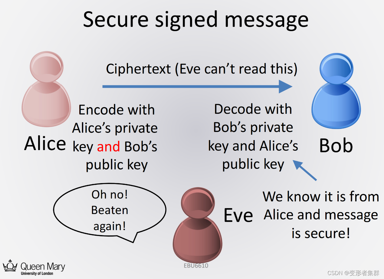 EBU6610 Block2 北邮国院英方课“information system”信息系统期末笔记分享-part2-CSDN博客
