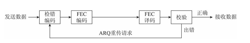 一篇文章彻底搞懂信道编码-CSDN博客