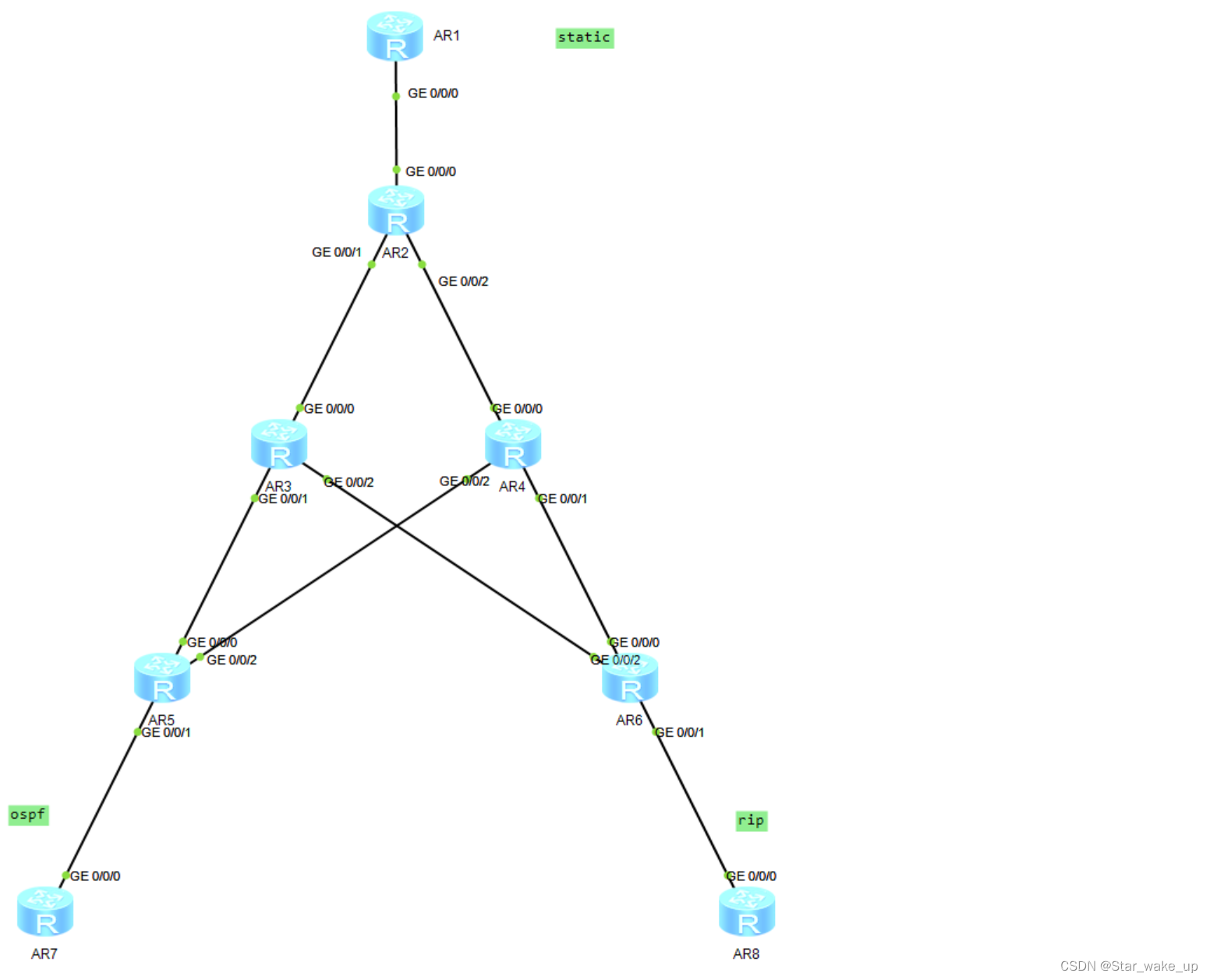 MPLS配置截图_支持mpls配置截图-CSDN博客