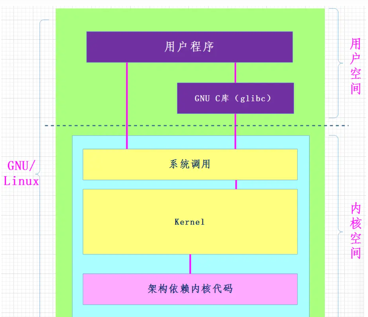Linux系统编程（一）标准IO_linux标准io-CSDN博客