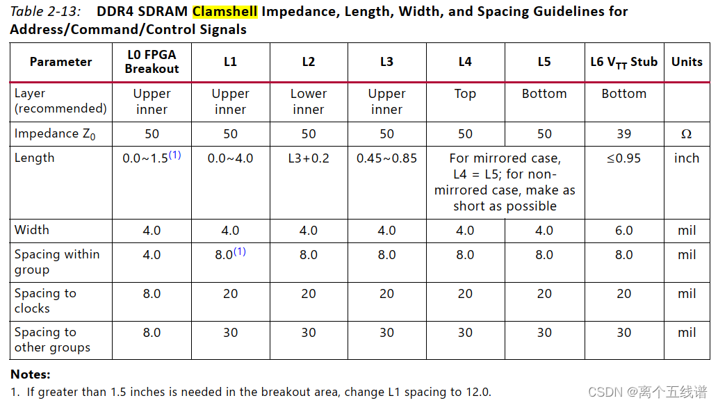 Ultrascale系列DDR4接口设计规则-CSDN博客