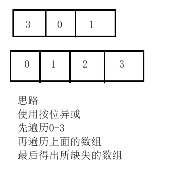 Leetcode 练习题（顺序表链表） Csdn博客