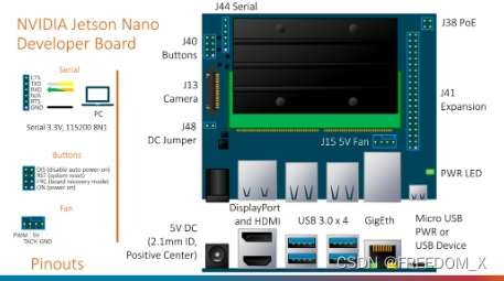 Jetson-Nano GPIO 使用_jetson nano gpio-CSDN博客