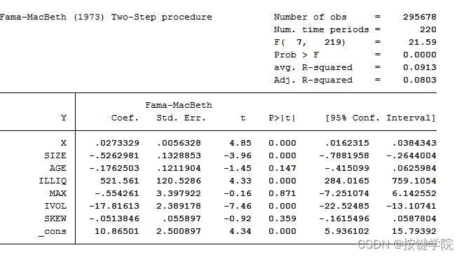 [实用]Fama-Macbeth两步回归Stata代码（附示例数据）_stata fama-macbetch-CSDN博客