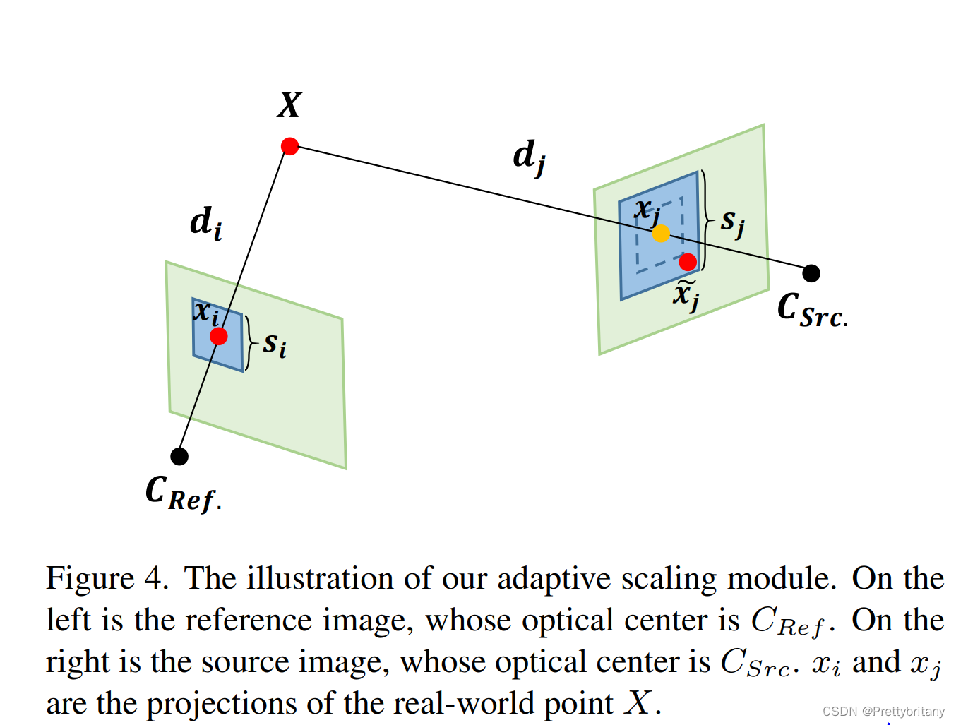 【CVPR2023】Adaptive Spot-Guided Transformer for Consistent Local Feature Matching_spot-guided ...