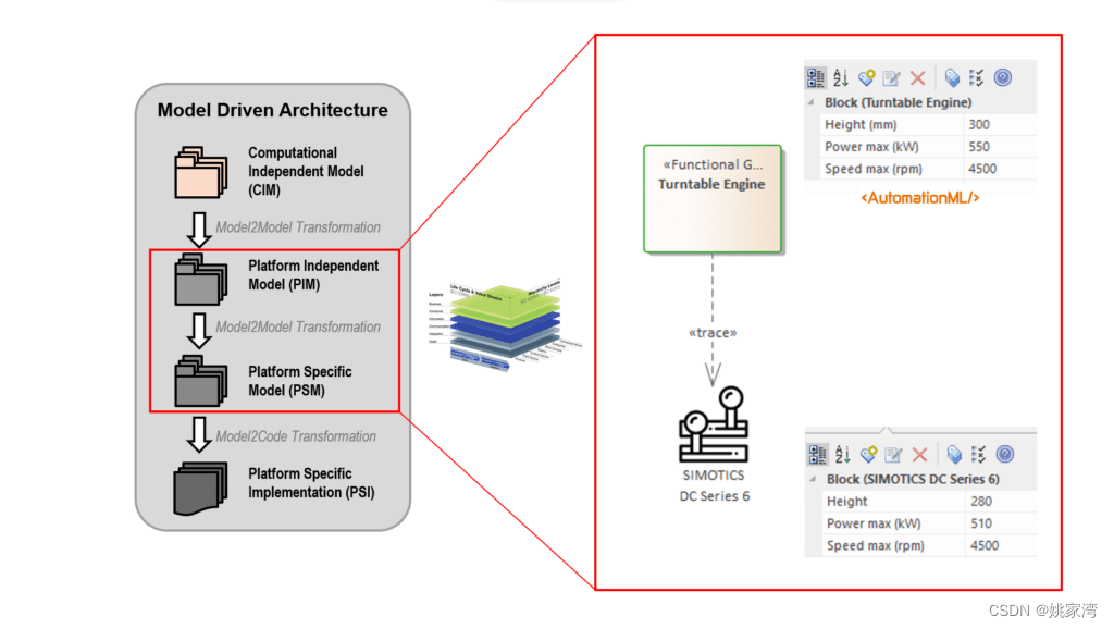 AutomationML 学习心得-CSDN博客