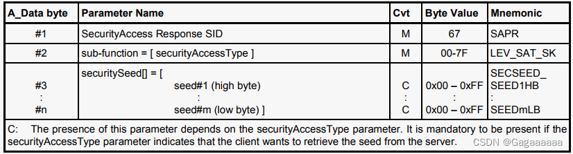 【AutoSar_UDS服务】0x27服务_安全访问_uds 27服务-CSDN博客