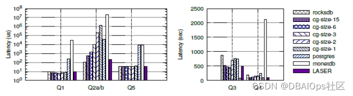 深度干货！聊聊HTAP（二）-CSDN博客