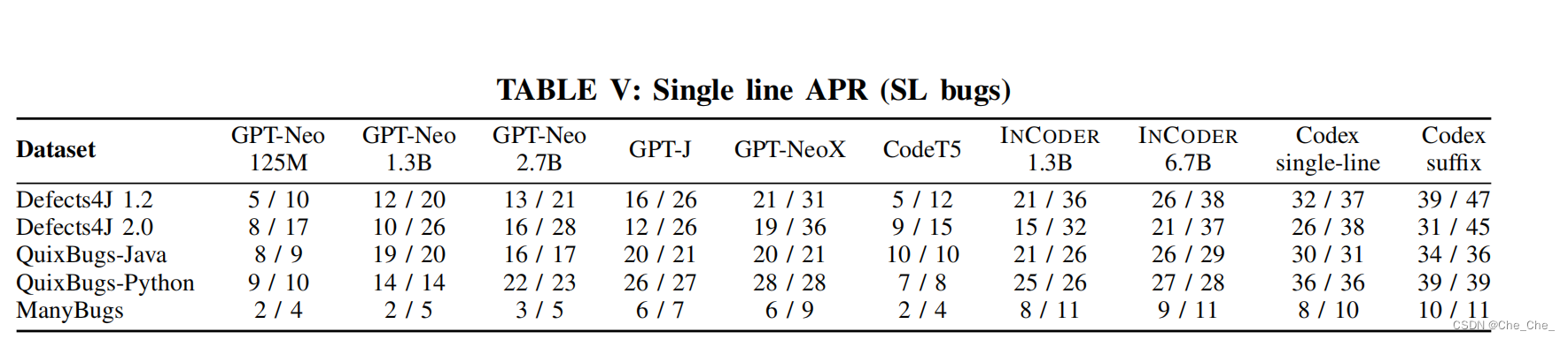 论文阅读-自动程序修复-Automated Program Repair in the Era of Large Pre-trained Language Models（2023 ...