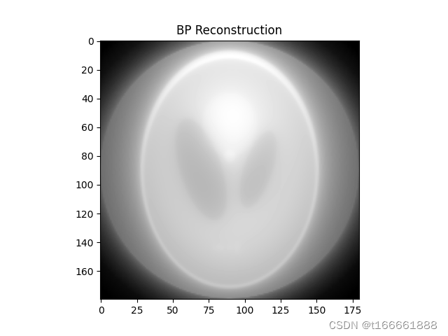 python实现Sheep-Logan头模型直接反投影，R-L函数滤波反投影重建算法和S-L函数滤波反投影重建算法_滤波反投影rl-CSDN博客
