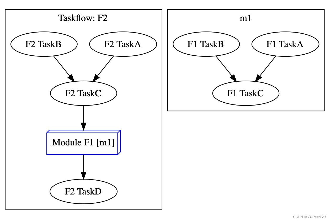 Taskflow：组合任务（Composable Tasking）_组合任务谁为主导的算法-CSDN博客