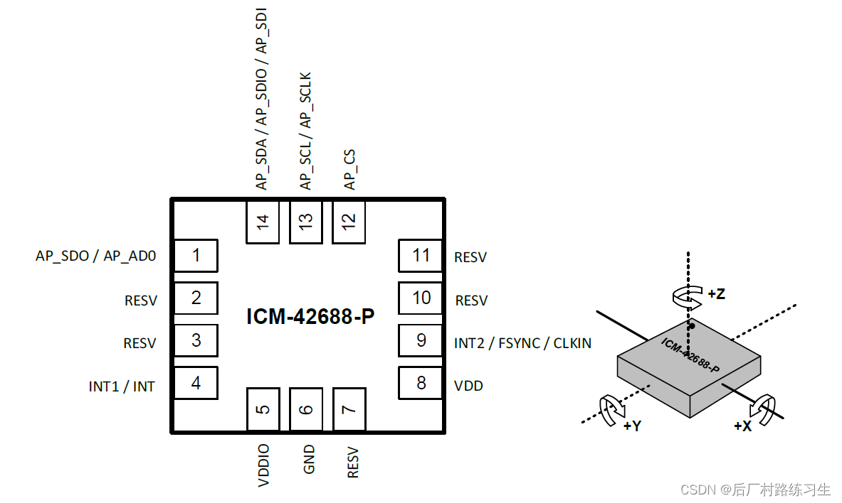 【DIY飞控板PX4移植】IMU模块ICM42688P加速度计陀螺仪的PCB硬件设计和PX4驱动配置-CSDN博客