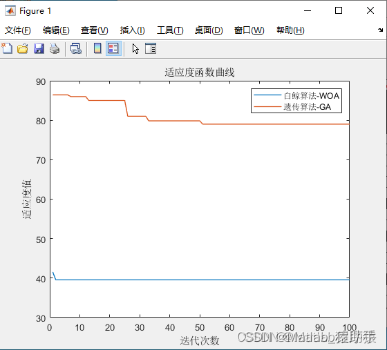 【MATLAB源码-第54期】基于白鲸优化算法(WOA)和遗传算法(GA)的栅格地图路径规划最短路径和适应度曲线对比。_owa算法栅格数据-CSDN博客