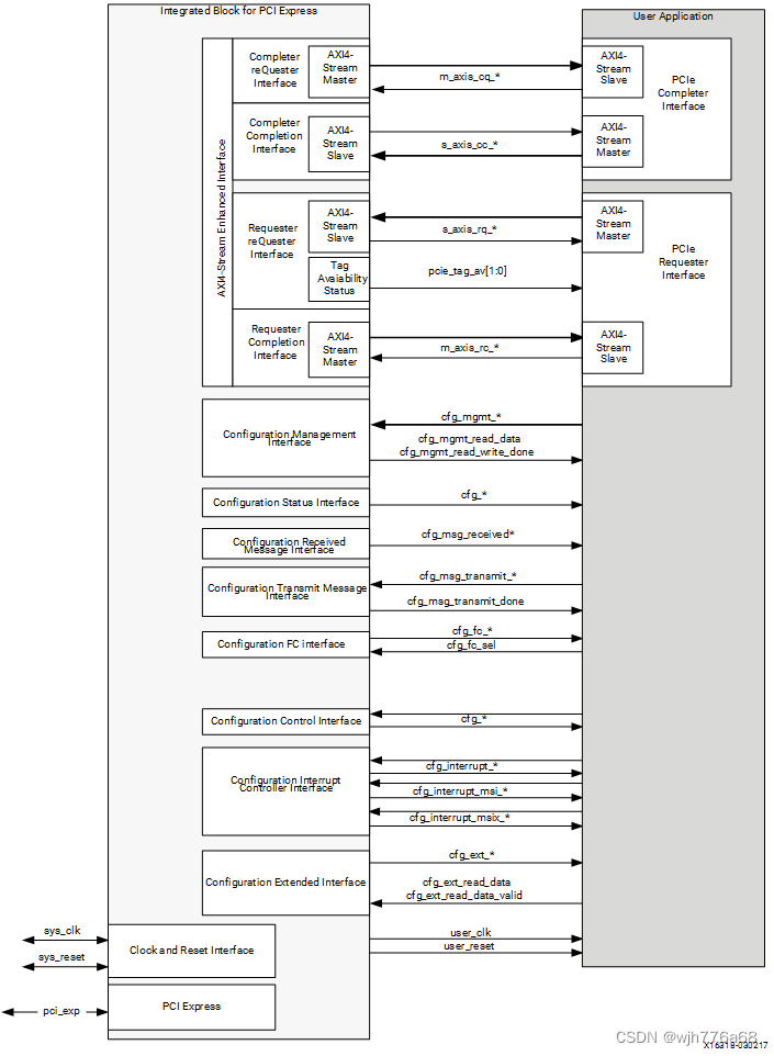 【PCIE】基于PCIE4C的数据传输（一）——PC访问FPGA_pcie rq rc-CSDN博客