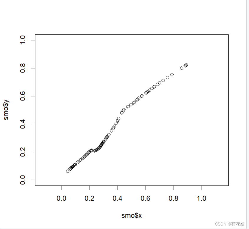在python中绘制与R语言rms包相仿的校准曲线_python xgboost 校准曲线-CSDN博客