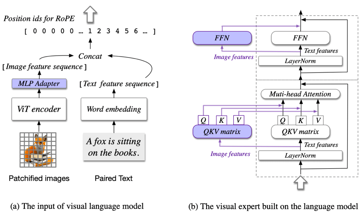 Fuyu-8B: a multimodel architecture for ai agents_fuyu multimodel-CSDN博客