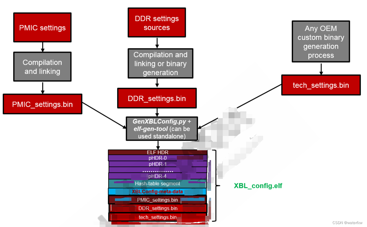 ＜sa8650＞sa8650 XBL-之-XBL配置指南_qnx sa8650 配置ip-CSDN博客