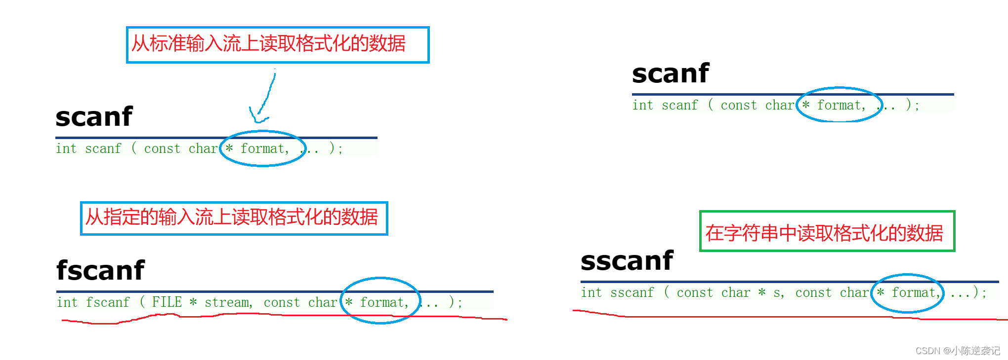 C语言⽂件操作超详解易懂-CSDN博客