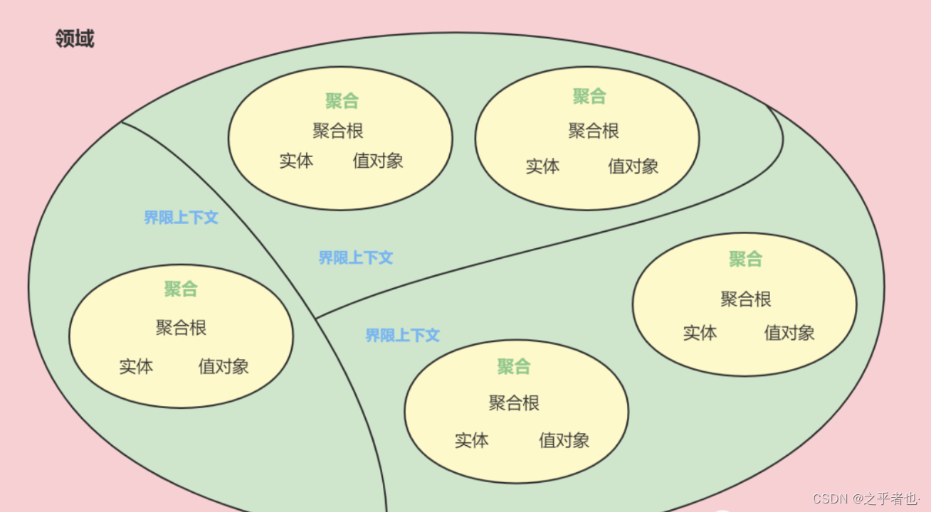 DDD领域驱动设计内容分享(八)：DDD领域驱动设计，从理论到实践掌握DDD分层架构设计_ddd领域服务-CSDN博客