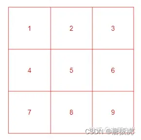 双线性插值align_corners为True和False的区别_opencv resize align corner-CSDN博客