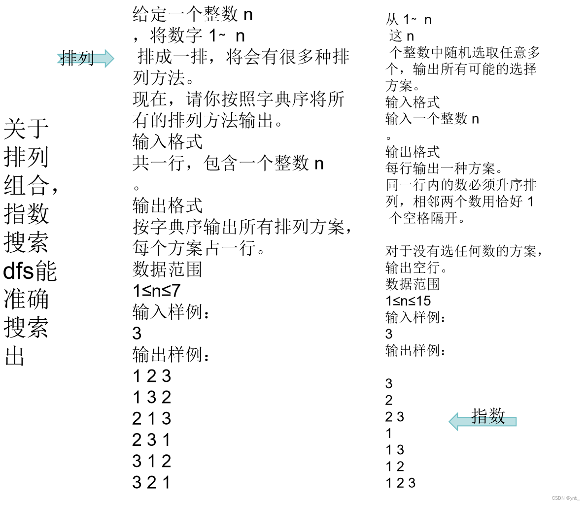 关于BFS和DFS的异同-CSDN博客