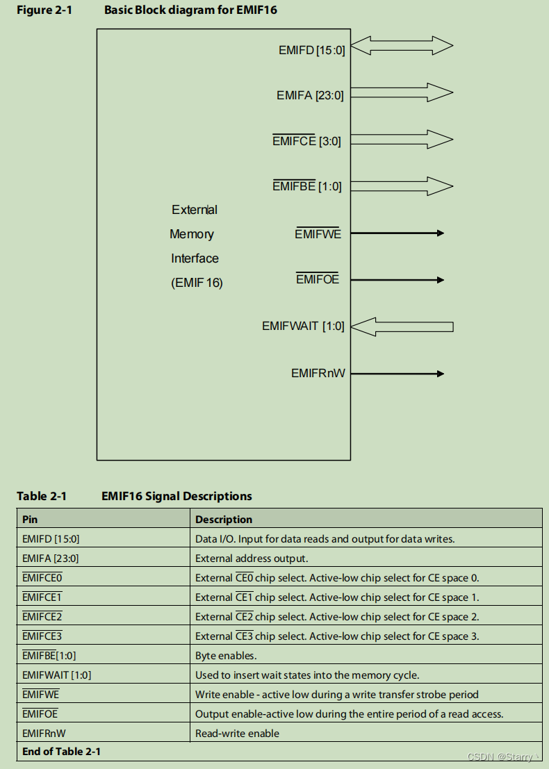 外部存储器接口（External Memory Interface, EMIF）_emif接口-CSDN博客