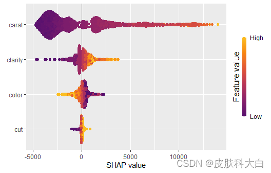 shapviz_install.packages("shapviz")-CSDN博客
