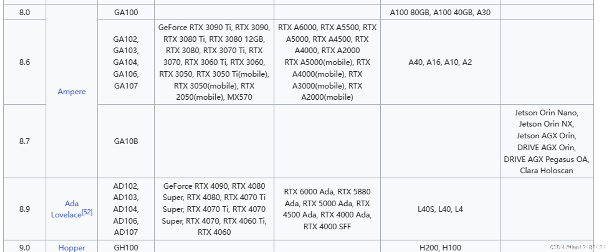 显卡驱动、CUDA、cudatoolkit对应？ WSL、Windows、Ubuntu安装pytorch直接简洁方式_quadro t2000 cuda toolkit-CSDN博客