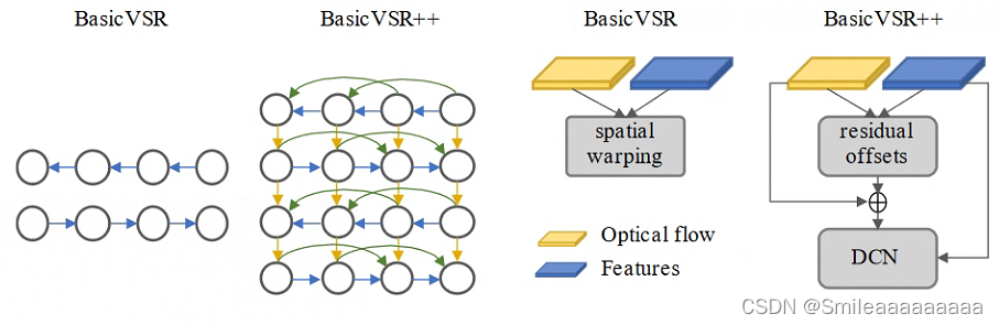 【梳理】视频超分辨率研究进展_towards interpretable video super-resolution via a-CSDN博客