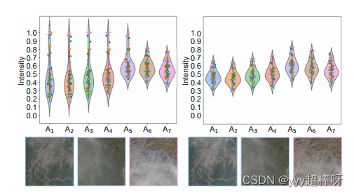 Vision Transformers for Single Image Dehazing解读-CSDN博客