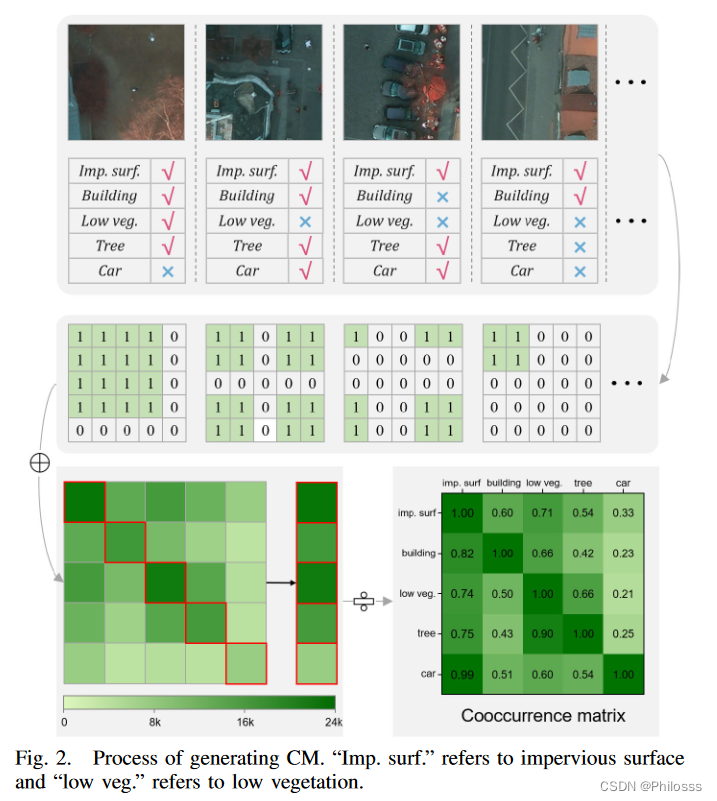 One Model Is Enough: Toward Multiclass Weakly Supervised Remote Sensing Image Semantic ...