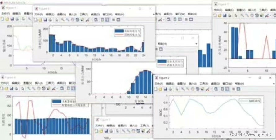 基于雨流计数法的源-荷-储双层协同优化配置-CSDN博客