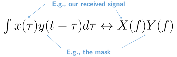 PySDR学习之旅——2.频域-CSDN博客