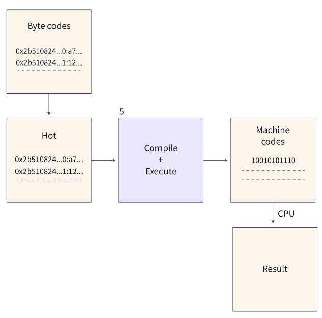 NodeJS 简介：V8发动机 |V8 引擎 Javascript_node.js的v8引擎层-CSDN博客
